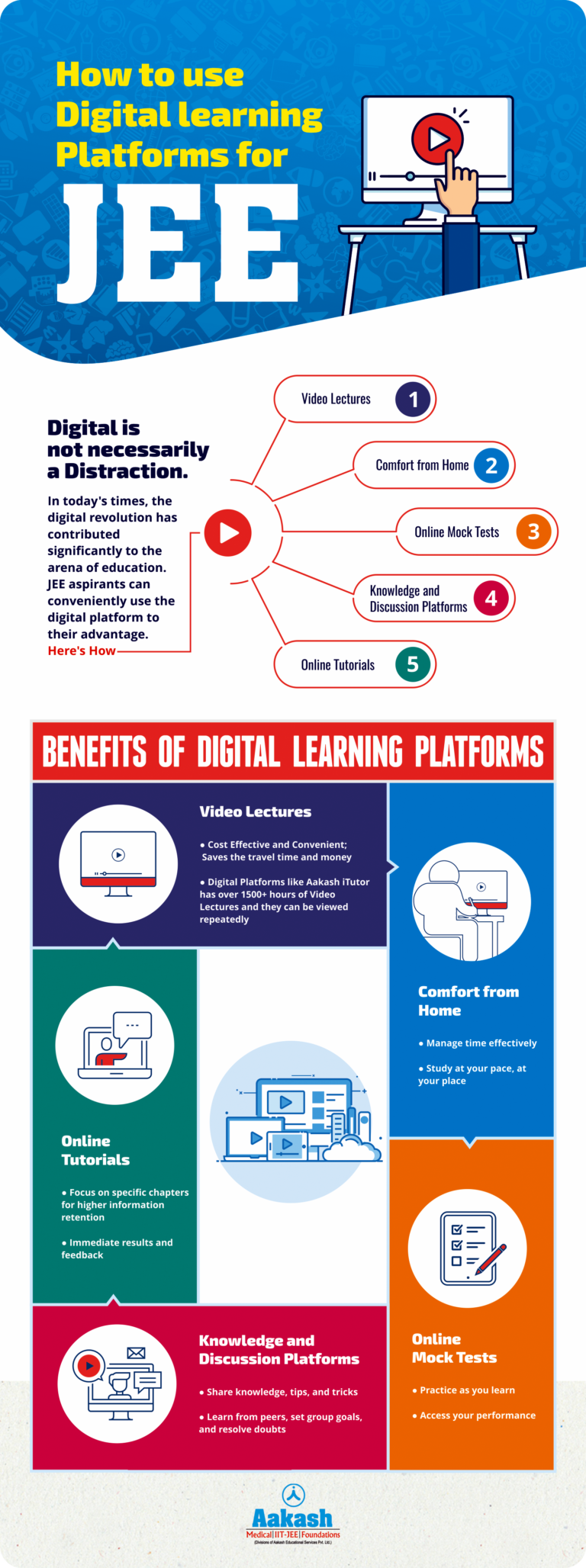 How to use digital learning platforms for JEE?